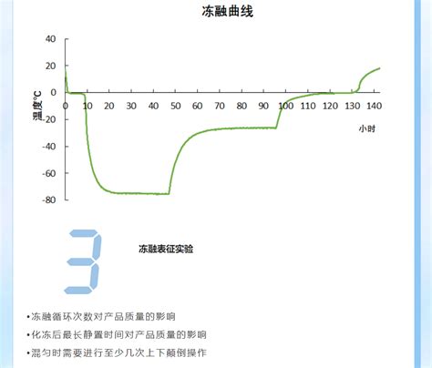小奕说药 一张图讲述生物制剂工艺表征 知乎