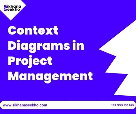 Context Diagram The Key To Effective Project Management