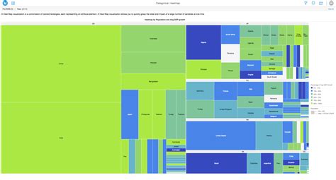 Heat Map