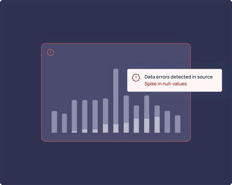 Enhance Service Uptime And Conversion Rate For Payment Services With Ai