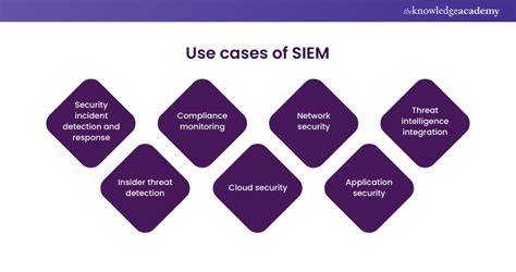 What Is SIEM All You Need To Know