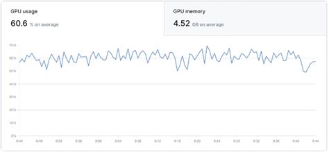 为什么 Gpu 利用率对模型推理很重要？gpu 利用率提高指南
