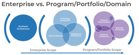 Enterprise Architecture Artofit