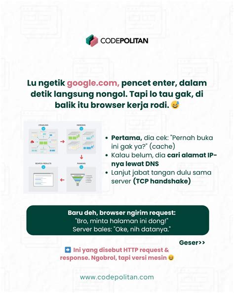 Codepolitan Codepolitan Added A New Photo