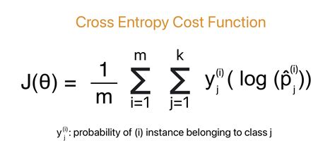 What Is Softmax Regression Or Multi Logistic Regression Ml Vidhya