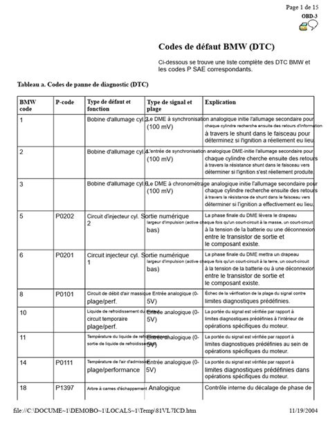 Codes De Défaut Bmw Dtc Et P Codes Pdf Allumage Capteur