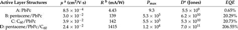 device parameter summary from the experiments download scientific