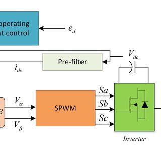 Control Strategy Scheme 46 Download Scientific Diagram