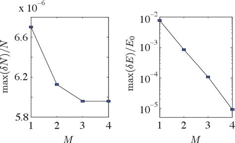 Figure 3 13 From Non Equilibrium Dynamics Of Artificial Quantum Matter