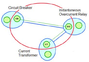 An Overcurrent Protection Configuration Download Scientific Diagram