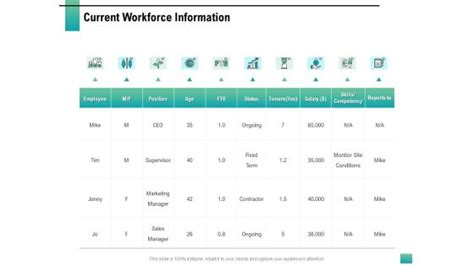 Current Manpower PowerPoint Templates Slides And Graphics