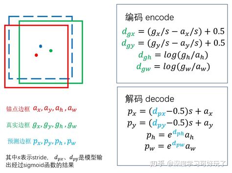 mmdetection源码阅读笔记：bbox coder 知乎