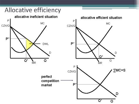 6 Monopoly Contents Monopoly Characteristics Causes Of Monopoly