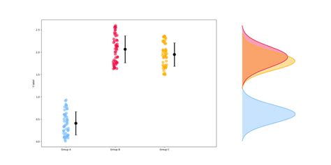 Github Sintmaartenskliniekdistributionplots Python Version Of Distribution Plot Scripts Of