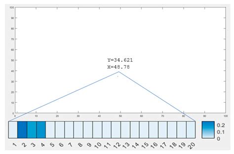 a novel grid and place neuron s computational modeling to learn spatial semantics of an environment