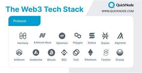 The Simplified Web3 Tech Stack