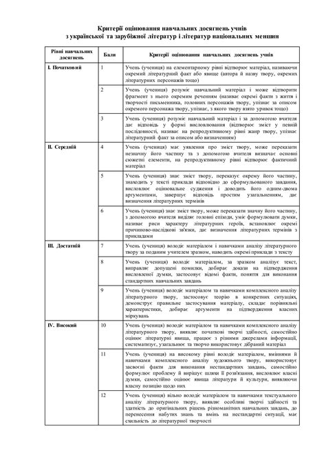 критерії оцінювання досягнень учнів світова літра Pdf