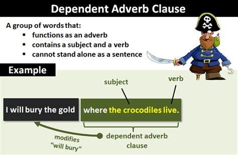 Dependent Adverb Clause Explanation And Examples