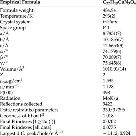 Crystal Data And Structure Refinement For Compound 2 Download Scientific Diagram