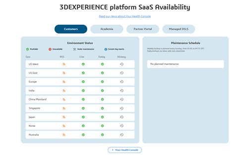 Upgrade Of 3dexperience Platform Saas Availability Console Support