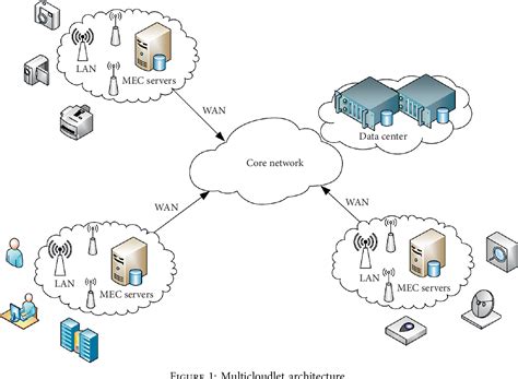 Figure 1 From Energy And Resource Aware Computation Offloading For Complex Tasks In Edge