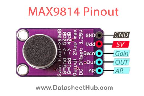 MAX Microphone Amplifier Module Datasheet Hub