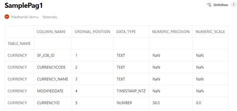 How To Concatenate String With Html For Put Request In Python Stack