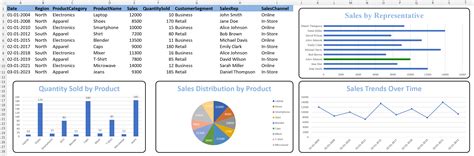 How To Create Interactive Dashboards With Excel Charts In C Document Solutions