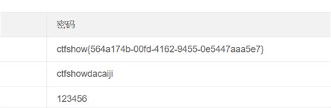ctfshow刷题记录 持续更新中 fushulingのblog ctfshow刷题记录 持续更新中 fushulingのblog