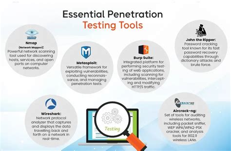Penetration Testing Services Secure Your System With A3logics