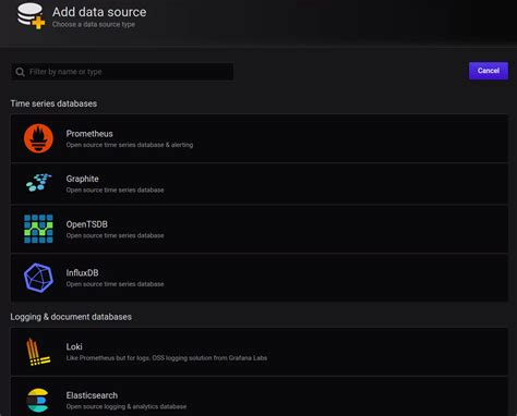 Using Nosql Databases As Backend Storage For Grafana Coralogix