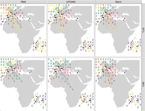 FIG URE 4 The Cluster Memberships Indicated By Colour And Number Of Download Scientific