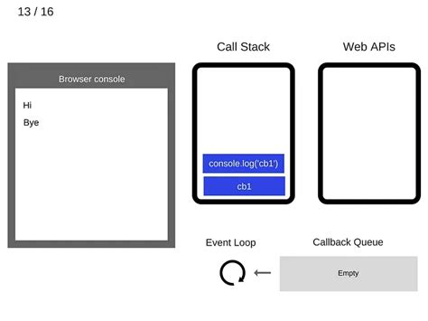 Como O Javascript Funciona Event Loop E O Surgimento Da Programação