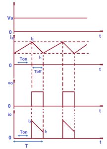 What Is Step Up Chopper Definition And Working Principle