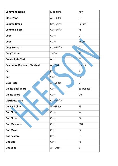 Computer Shortcut Keys A To Z Ms Word Excel Powerpoint Pdf