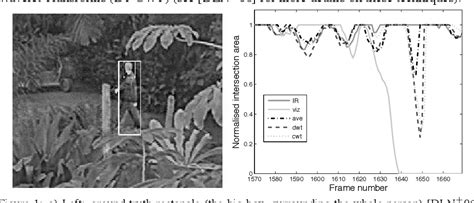 Figure 1 From The Influence Of Multi Sensor Video Fusion On Object