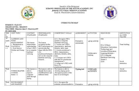 Final Exam G9 Tle Ict Curriculum Map Catering And Computer Skills Studocu