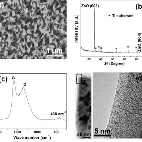 A Typical Sem Image Of The C Zno Nanowire Array B Xrd And C Download Scientific Diagram