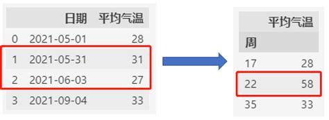 Python数据分析pandas对日期的处理 python记录不同年相同月份的数据 CSDN博客