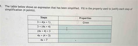 solved 1 the table below shows an expression that has been simplified