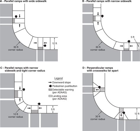 Pedestrian Detectors Upcodes
