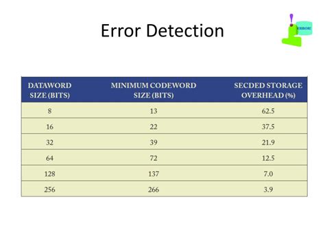 Ppt Fault Tolerance In Embedded Systems Powerpoint Presentation Free Download Id1581311