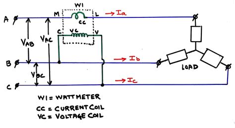 [blog] reactive power measurements