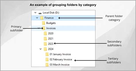 Ultimate Guide To Directories Folder Structures Best Practices Included