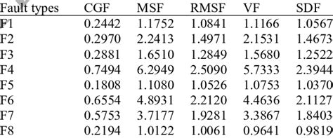 Typical Frequency Domain Indexes Download Scientific Diagram