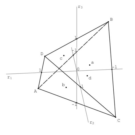 The Range Of Admissible Values Of R 1 R 2 And R 3 Download