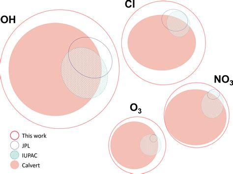 Dissolved Oxygen Color Chart