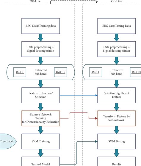 38] in this work the four common cases have been considered for eeg