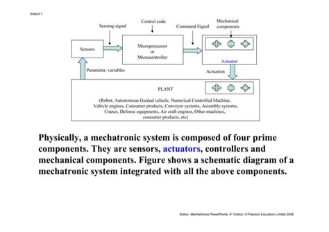Electrical Actuation Systems From Sensors Circuits And Actuators Ppt