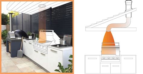 Outdoor Kitchen Ventilation Why An Outdoor Kitchen Is A Must Have For
